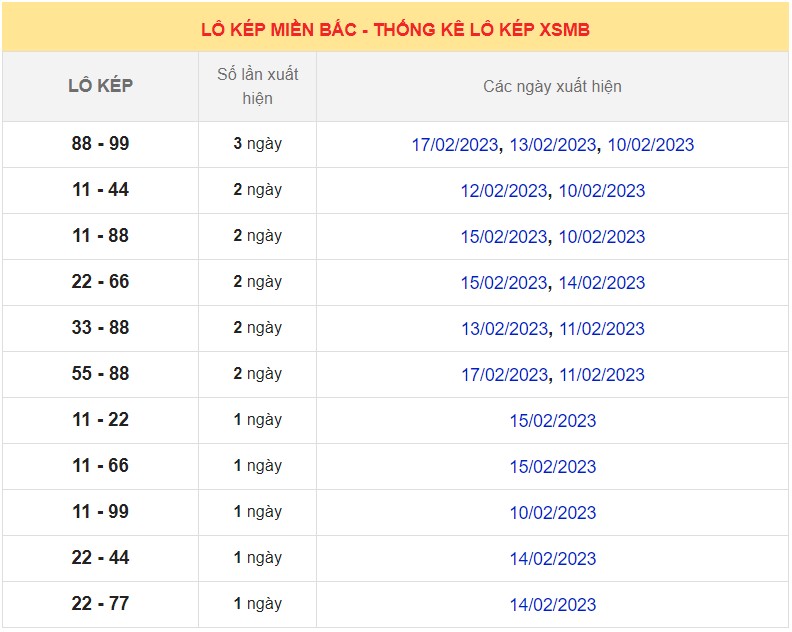 Dự đoán XSMB ngày 20/2/2023 - Soi cầu lô VIP MB 20/2 siêu chuẩn xác