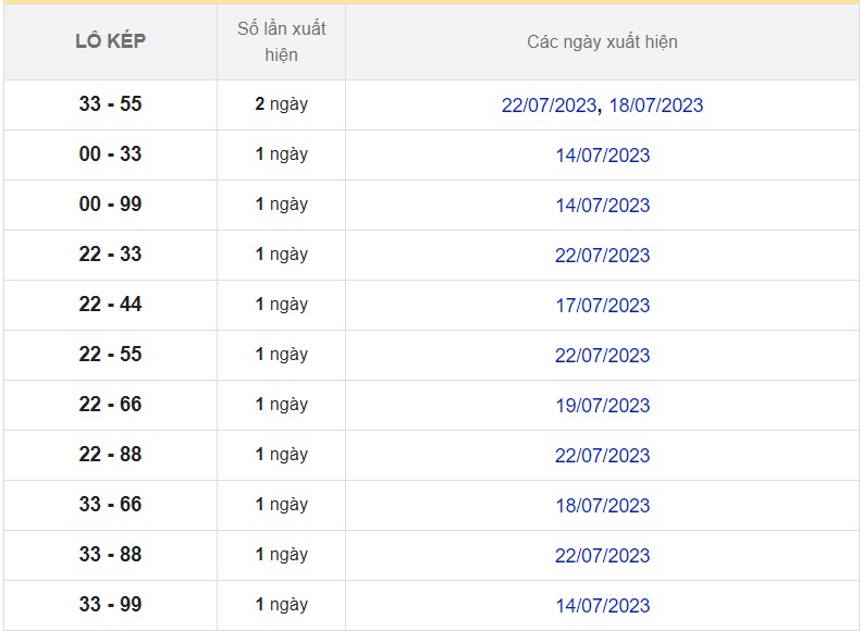 Dự đoán XSMB ngày 24/7/2023 thống kê miền Bắc thứ 2 hôm nay